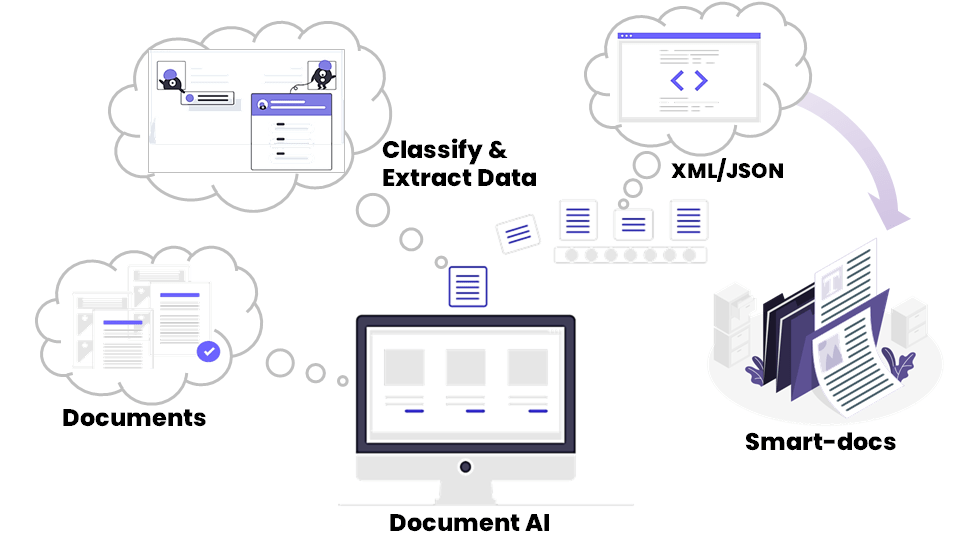 Document Understanding - A Doorway To Efficient Systems | 47Billion