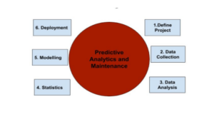 Predictive Analytics of Maintenance Events Using Machine Learning ...