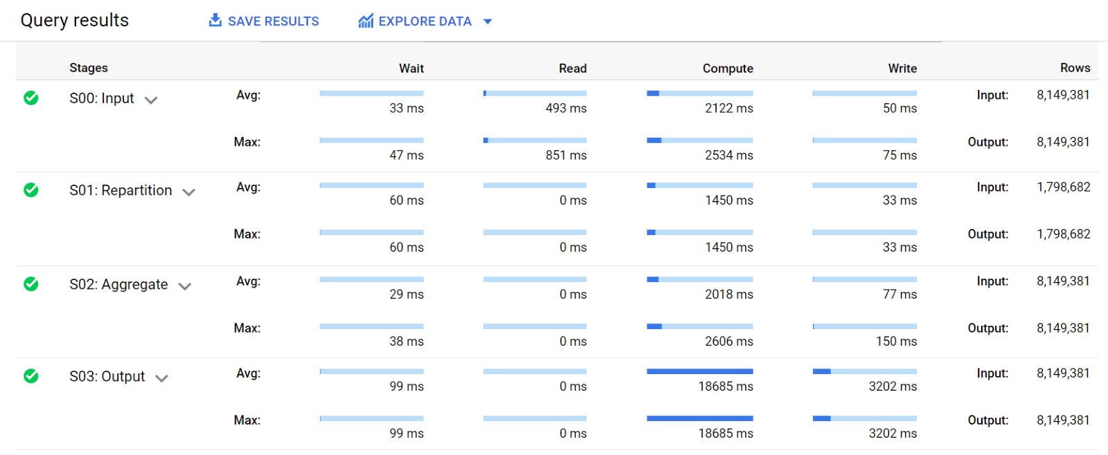 Materialized View in Google BigQuery | 47Billion