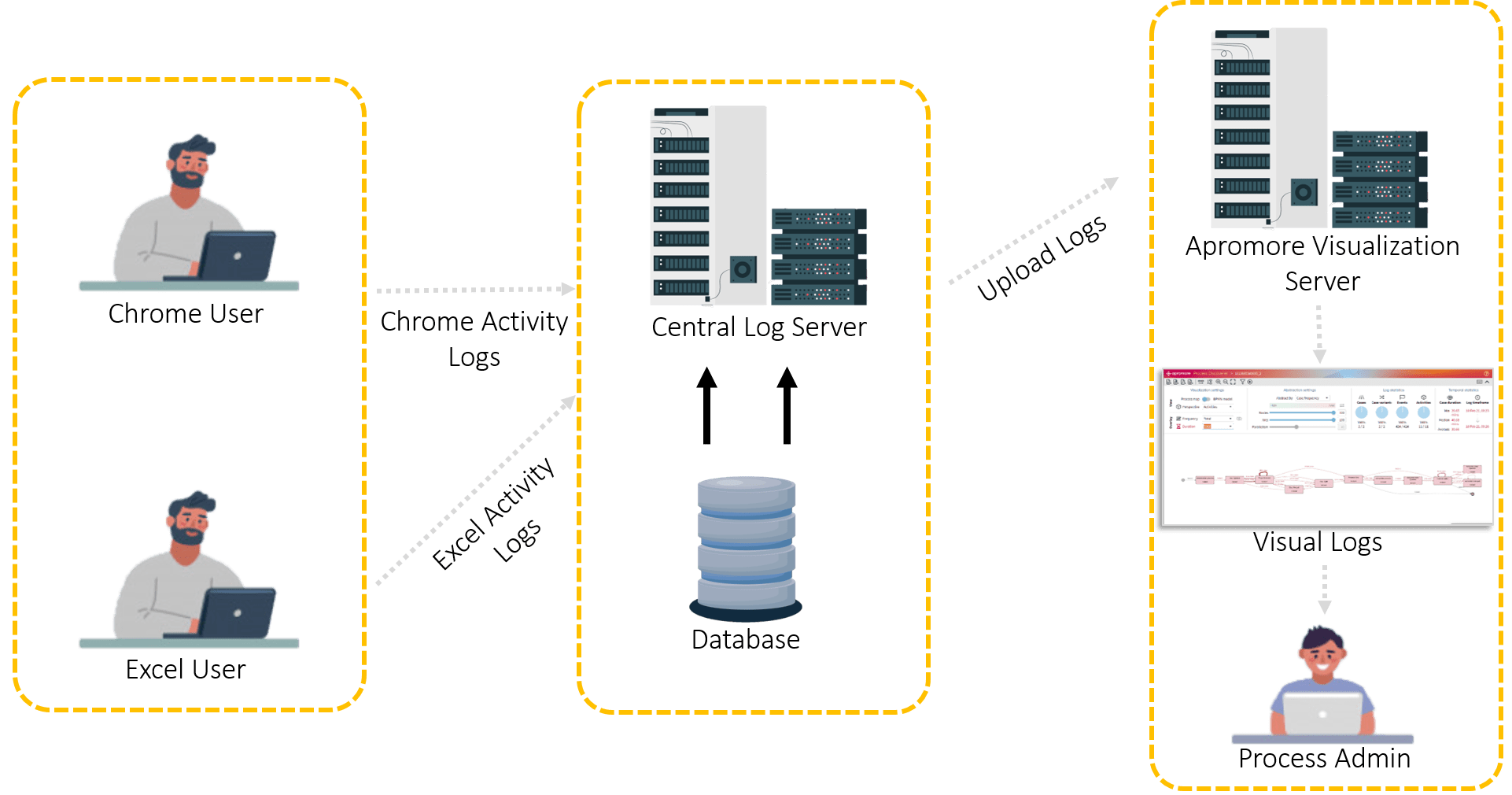 Process Mining – An Essential Step in Digital Transformation | 47Billion