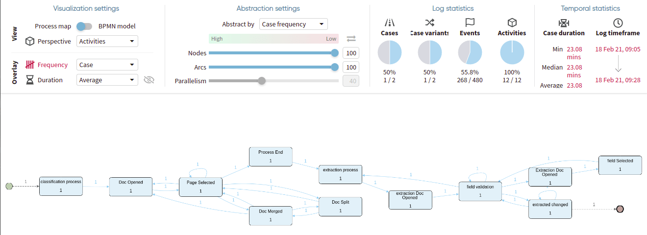 Process Mining – An Essential Step in Digital Transformation | 47Billion