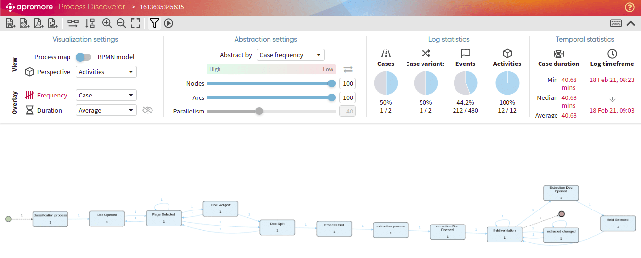 Process Mining – An Essential Step in Digital Transformation | 47Billion