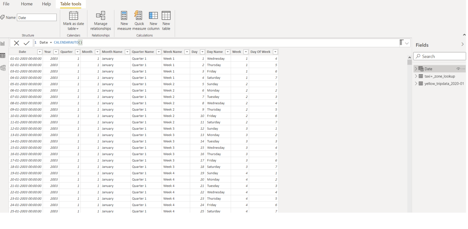 A Step by Step Guide to Data Visualization with Power BI | 47Billion
