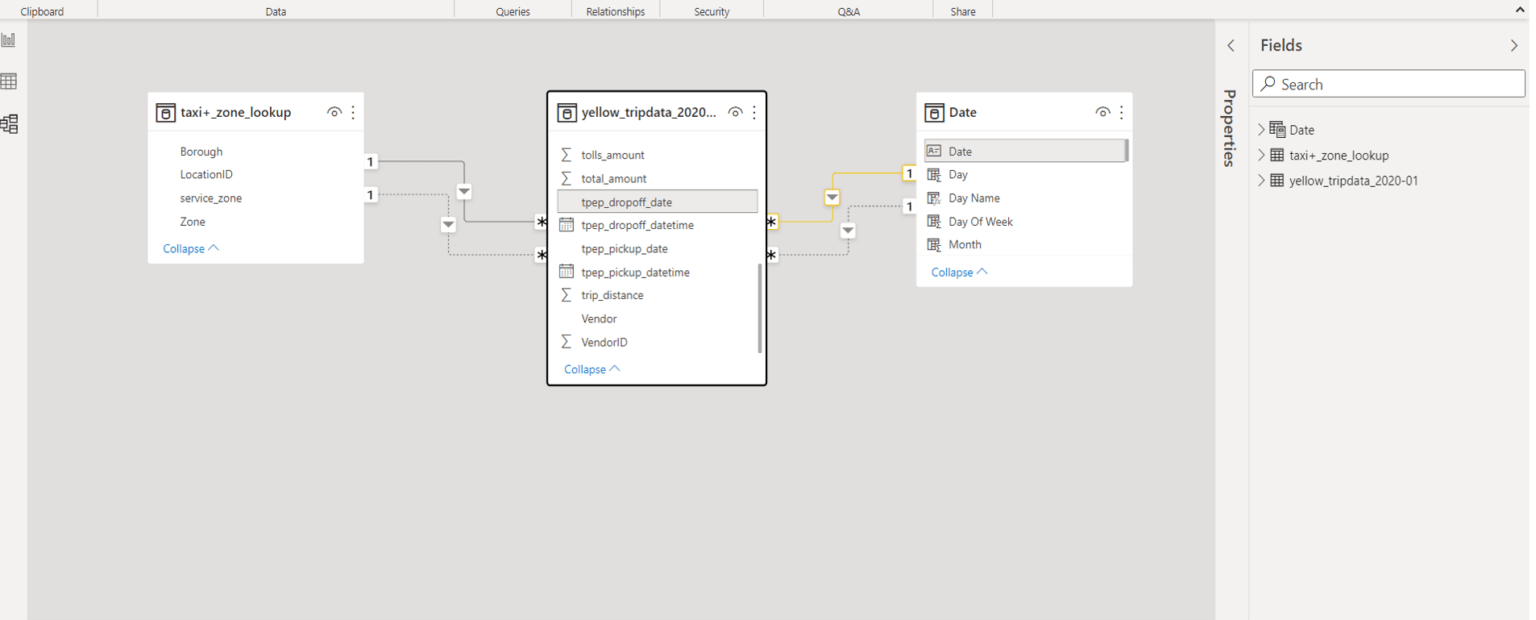 A Step by Step Guide to Data Visualization with Power BI | 47Billion