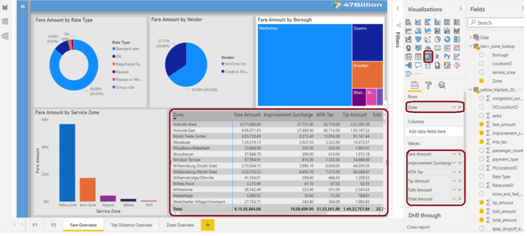 A Step by Step Guide to Data Visualization with Power BI | 47Billion