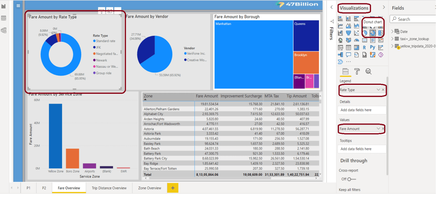 A Step by Step Guide to Data Visualization with Power BI | 47Billion