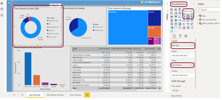 A Step by Step Guide to Data Visualization with Power BI | 47Billion