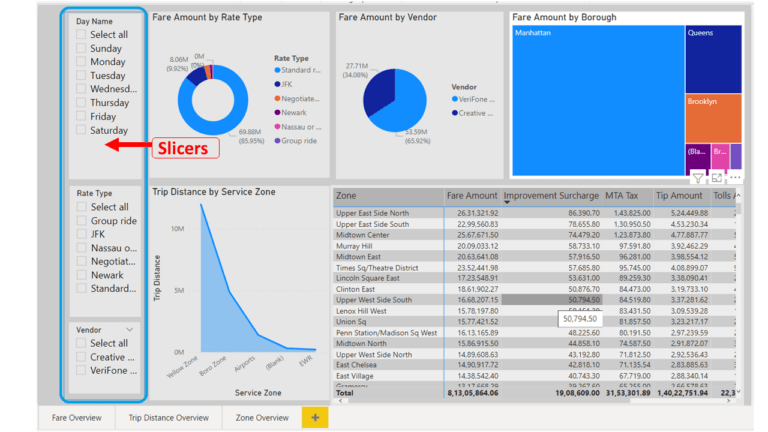 A Step by Step Guide to Data Visualization with Power BI | 47Billion