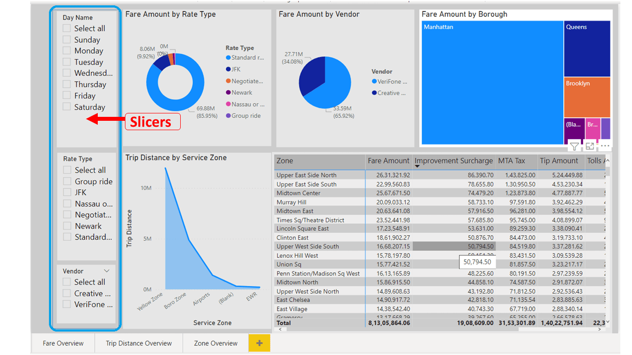 A Step by Step Guide to Data Visualization with Power BI | 47Billion