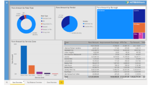 A Step by Step Guide to Data Visualization with Power BI | 47Billion