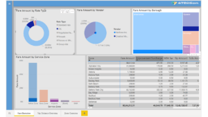 A Step by Step Guide to Data Visualization with Power BI | 47Billion