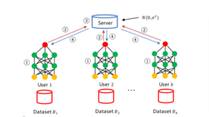 Symbiosis between Machine Learning and Blockchain- Decentralized Model ...
