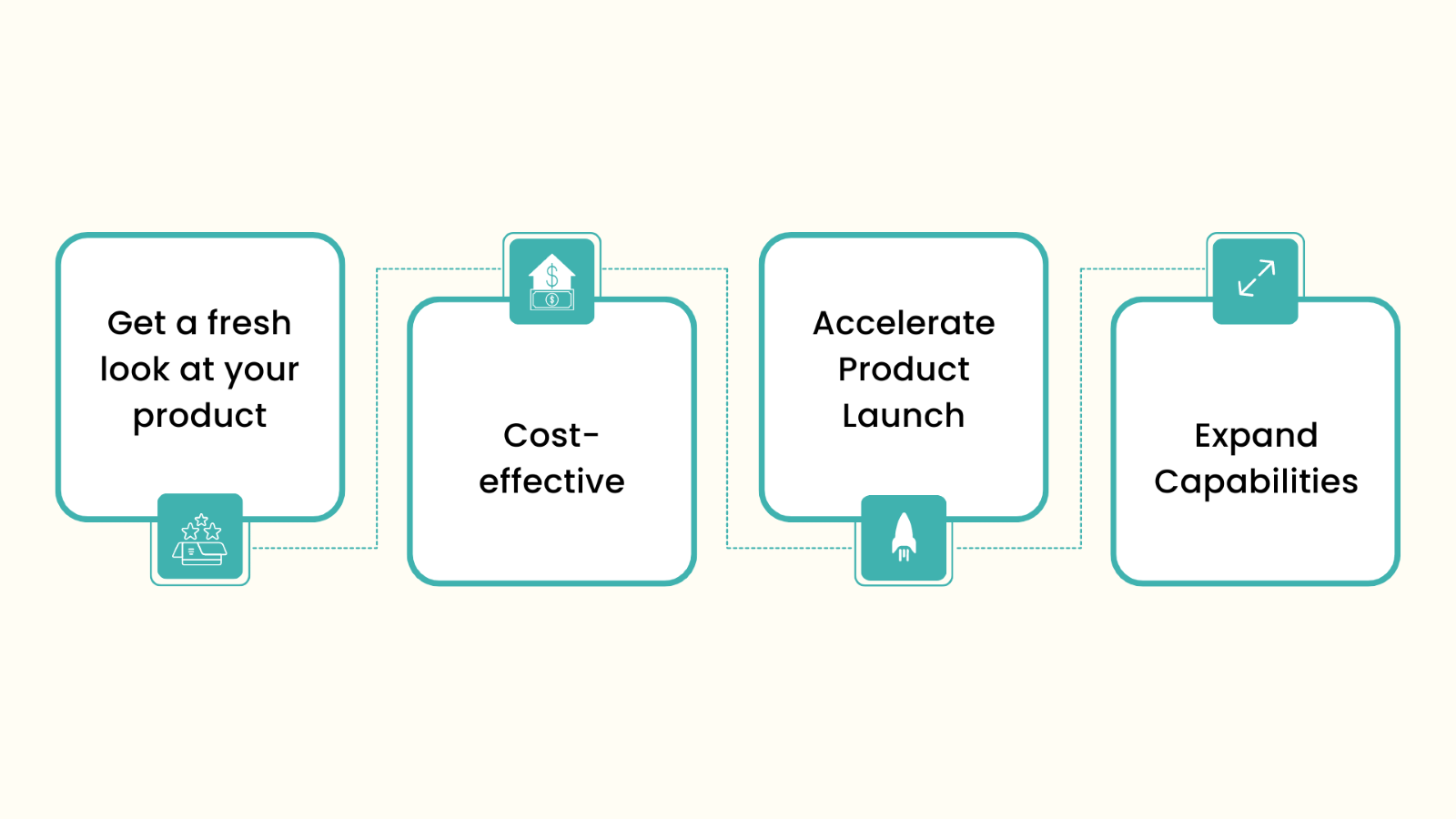Why do Lean Startups Outsource User Experience Development for Fast ...