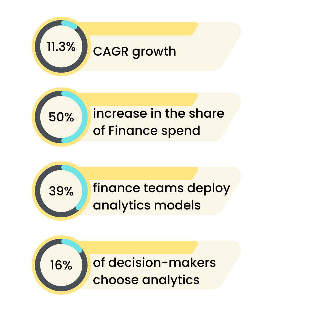 How is Data Analytics Transforming Financial Services | 47Billion