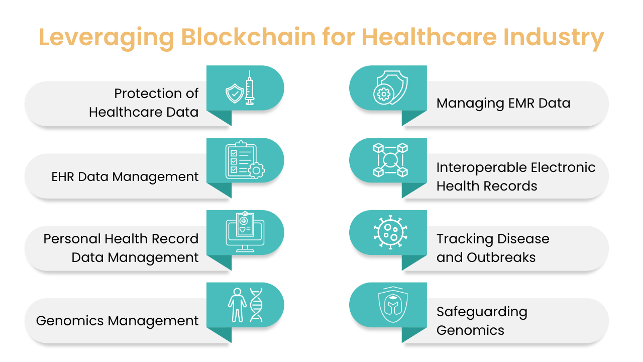 How to Leverage Blockchain to Transform Tech-enabled Healthcare | 47Billion