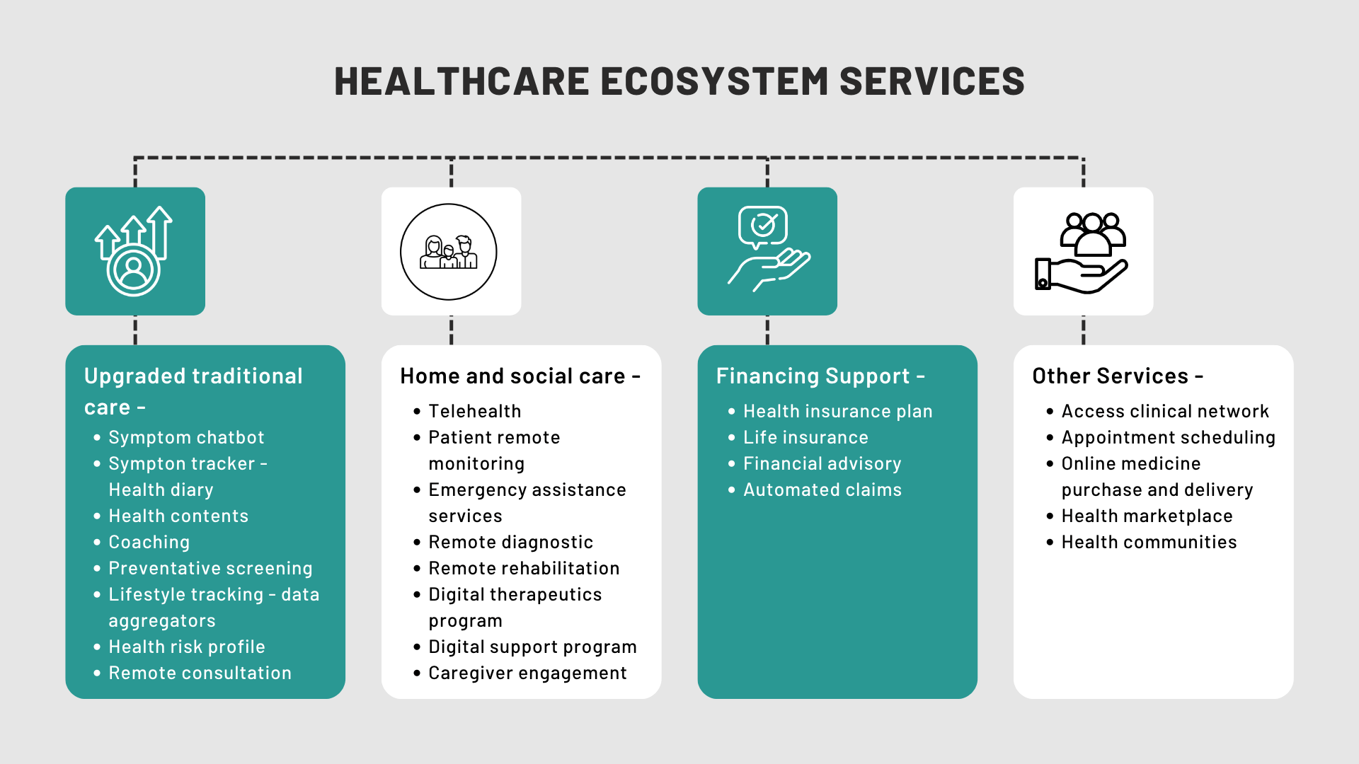 Future of Healthcare - Ecosystem-Based Model | 47Billion