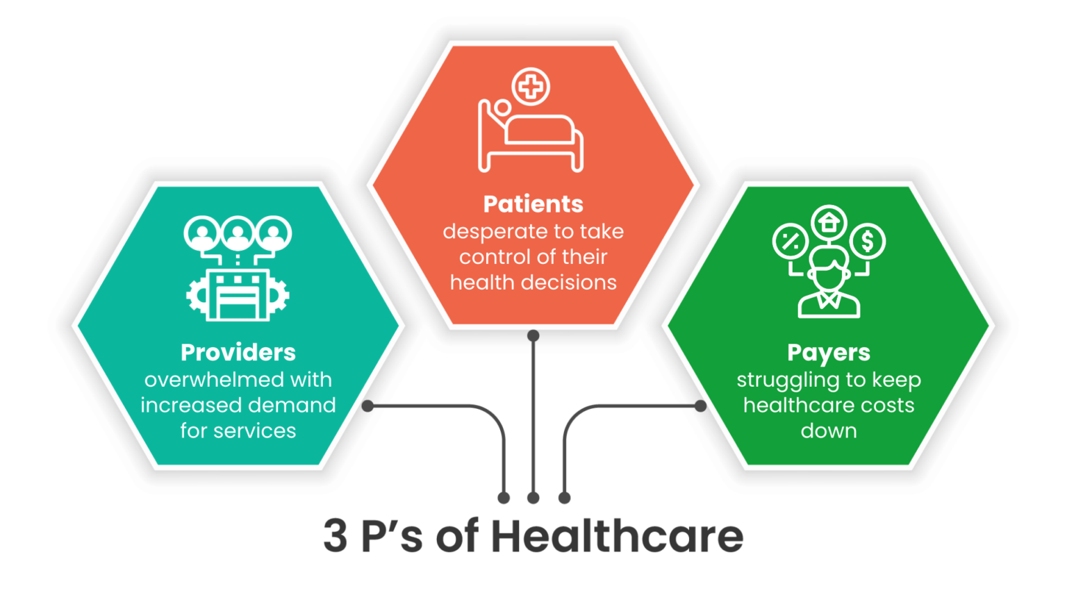 Future of Healthcare - Ecosystem-Based Model | 47Billion