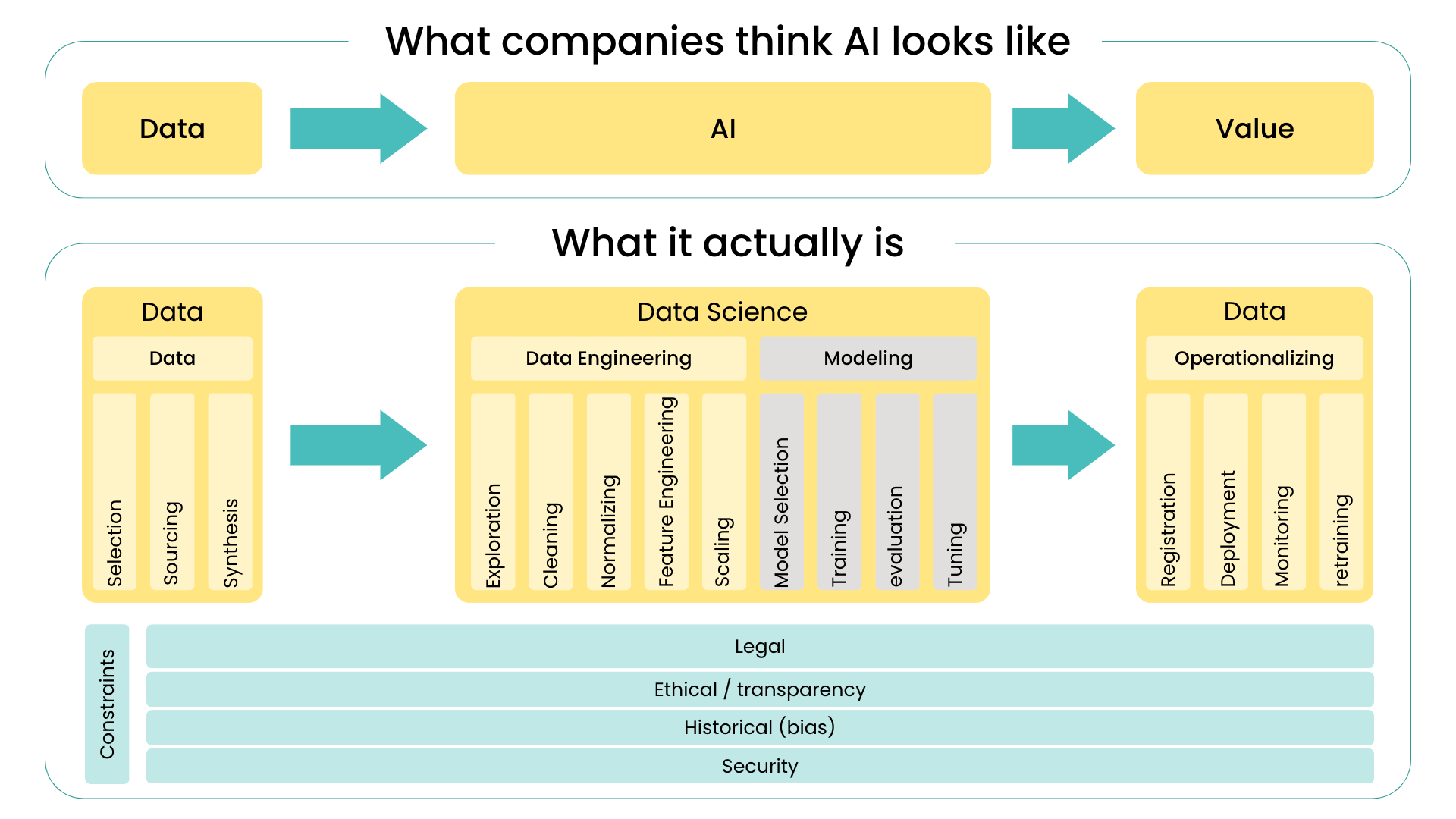 Databricks or Snowflake: An Impartial Comparison of the Top Data ...