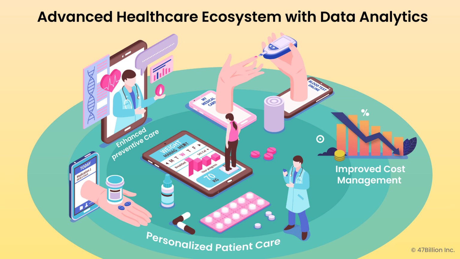 Data Analytics Revolution: A Paradigm Shift in Healthcare Delivery ...