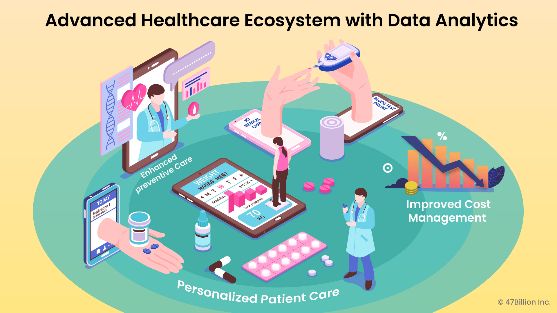 Data Analytics Revolution: A Paradigm Shift in Healthcare Delivery ...
