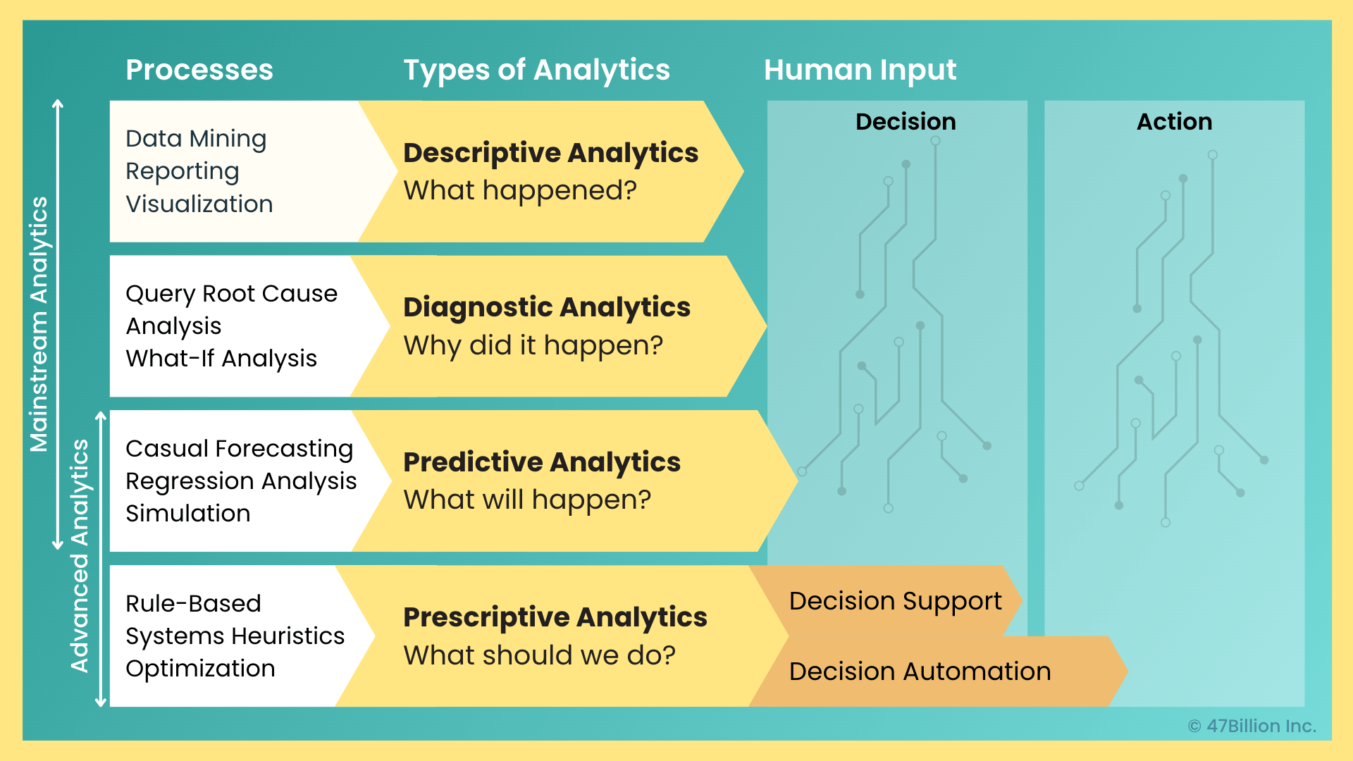 Data Analytics Revolution: A Paradigm Shift in Healthcare Delivery ...