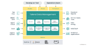 How Talend is Empowering Data Analytics Implementation in Enterprises ...