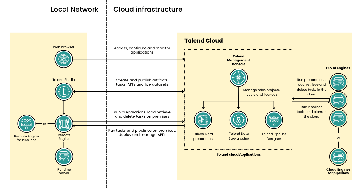 How Talend is Empowering Data Analytics Implementation in Enterprises ...