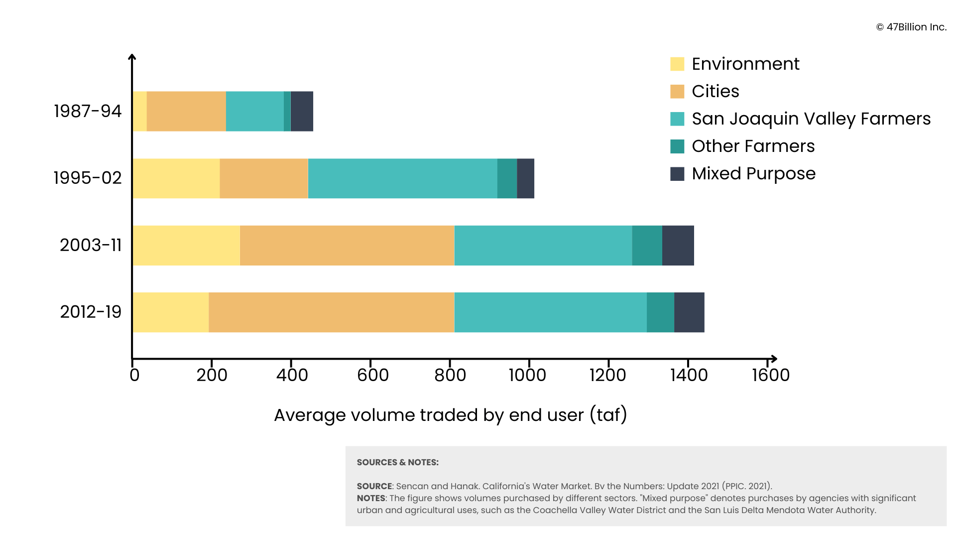 Water Trading: Paving the Way for Sustainable Conservation in ...
