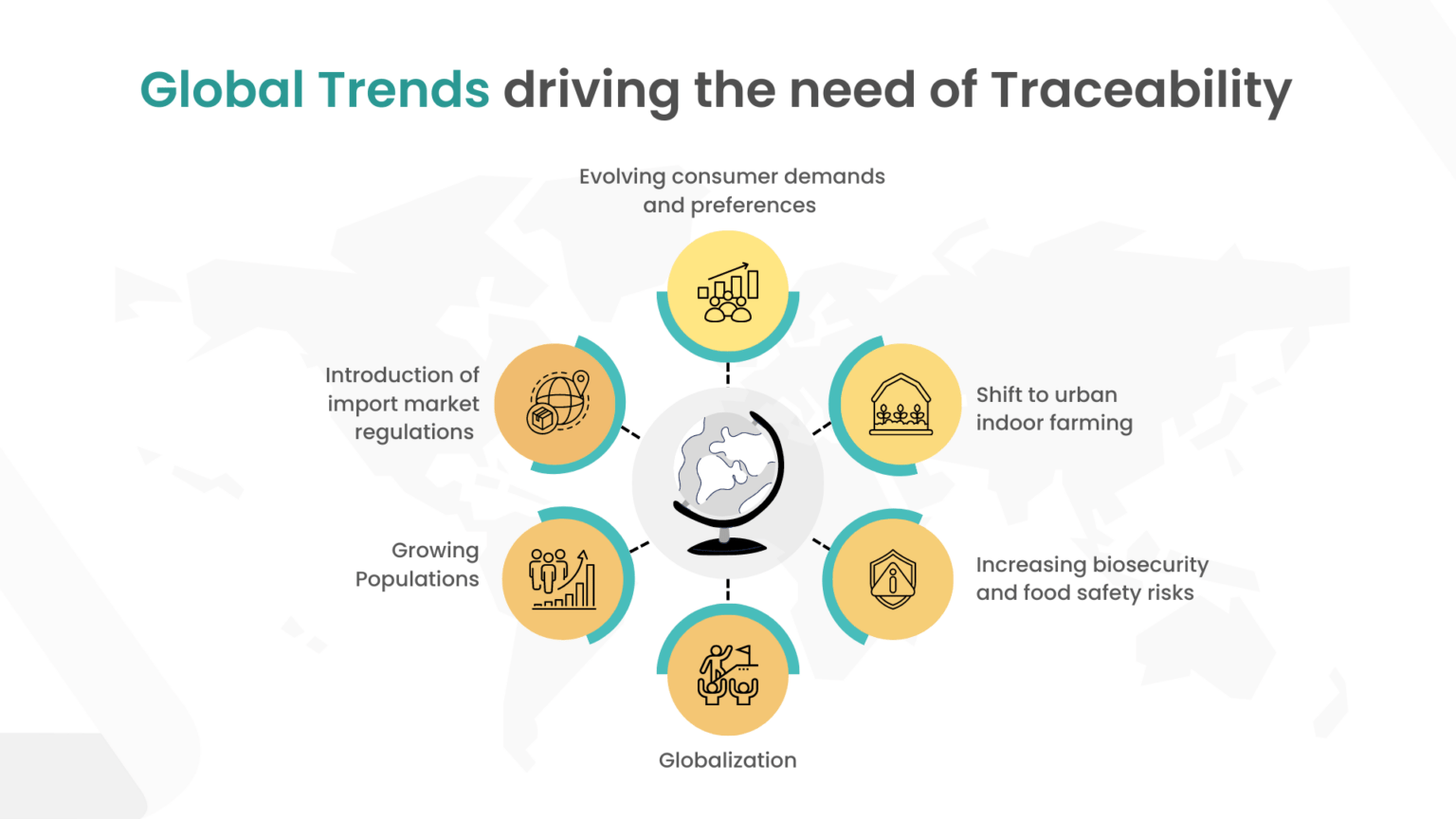Traceability 2.0: Digital Solutions Empowering Agriculture Through Transparency | 47Billion
