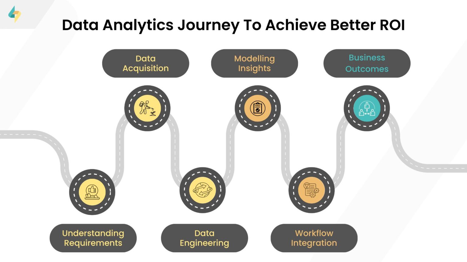 Data Analytics Journey to Better ROI | Infographics