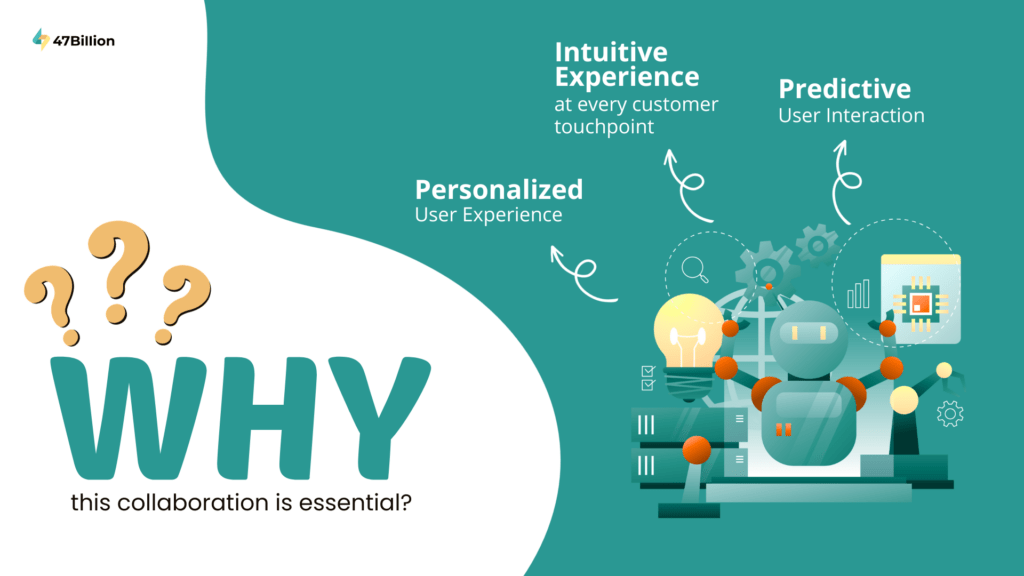 New UX Design Equation: Human Intuition + Artificial Intelligence ...