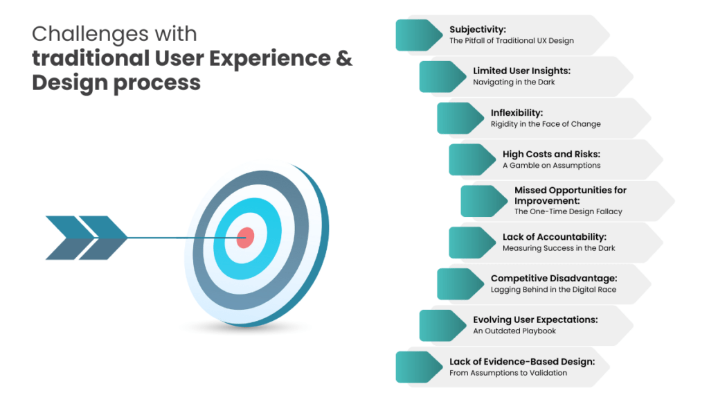 Data-Driven Excellence: Crafting Seamless User Experiences