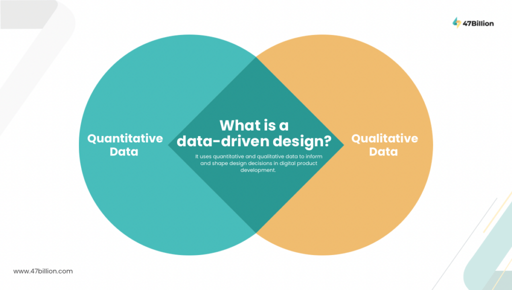Data-Driven Excellence: Crafting Seamless User Experiences