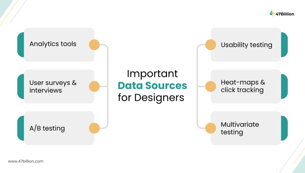 Data-Driven Excellence: Crafting Seamless User Experiences