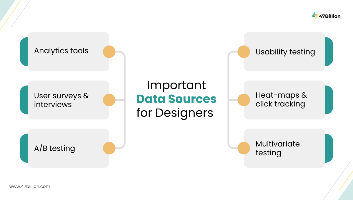 Data-Driven Excellence: Crafting Seamless User Experiences