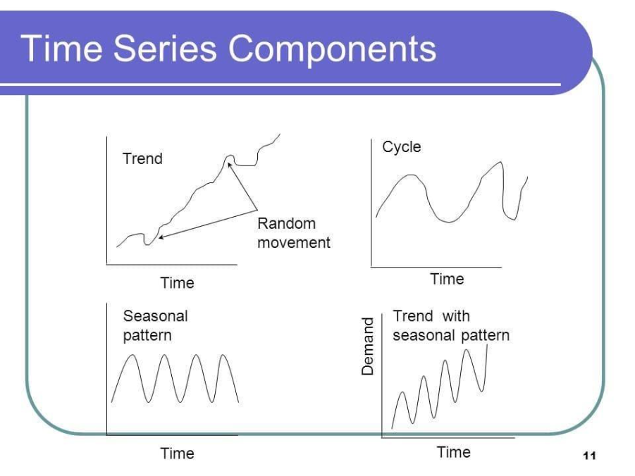 Time Series Forecasting for FMCG: Classical Models to AI Demand Planning